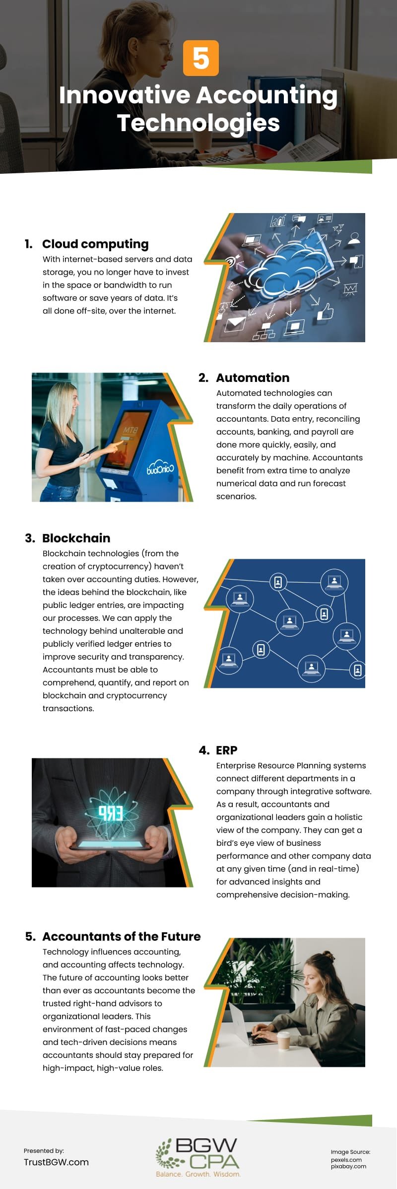 Drastic Changes Technology Brings to Accounting